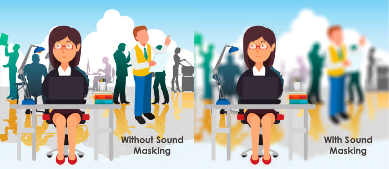 Successful Office Sound Masking Systems - AVANT ACOUSTICS Successful Office Sound Masking Systems - AVANT ACOUSTICS
